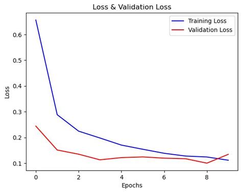 Ritik Jain On Linkedin Machinelearning Datascience Ai Deeplearning