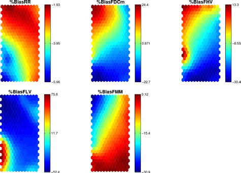 Table 1 From Mapping Model Behaviour Using Self Organizing Maps Semantic Scholar