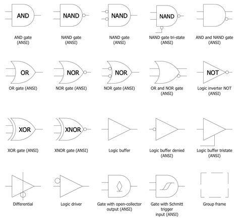 Logic Gate Symbols And Meanings All Logic Gate Symbols