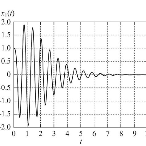 Boris Polyak Principal Investigator Doctor Of Engineering Institute Of Control Sciences
