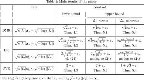 table 1 from bump detection in heterogeneous gaussian regression semantic scholar