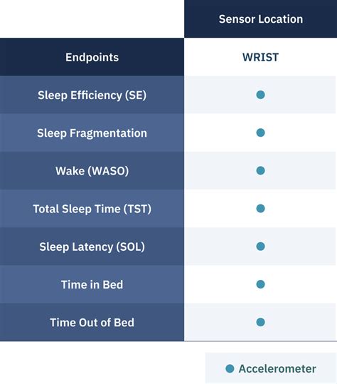 algorithms and measures sleep actigraph
