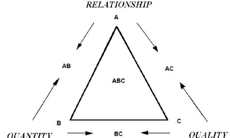 The Principle Of Representation Of Reality According To The General