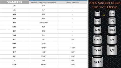 Socket Size Chart Uses And Working Tech Imaging