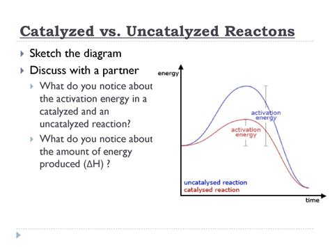 Catalysts Endothermic Vs Exothermic Reactions Ppt Download