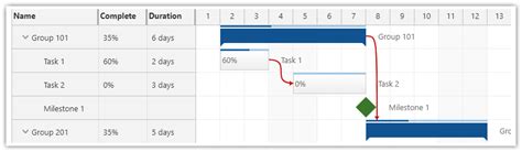 React Scheduler Visually Connect Tasks Using Links Daypilot Code