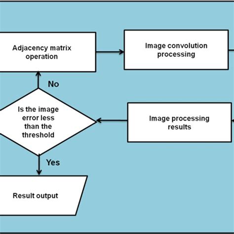 Diagram Of Pool Layer Operation Process Download Scientific Diagram