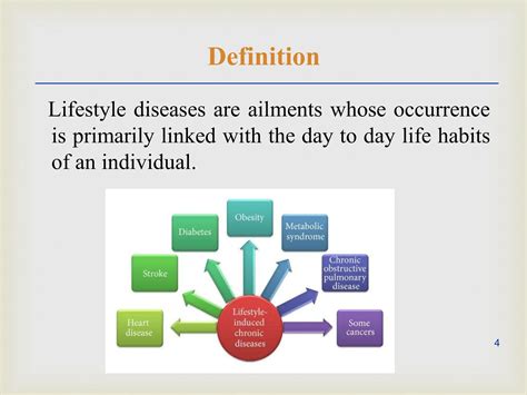 Lifestyle Diseases Definition Types Causes Risk Factors Pdf