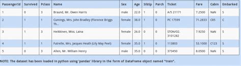 Solutions For Skill Test Python For Data Science
