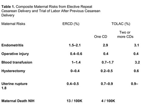 Vbac Tables Ppt