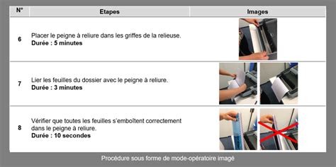 Quelle Est La Différence Entre Un Processus Et Une Procédure