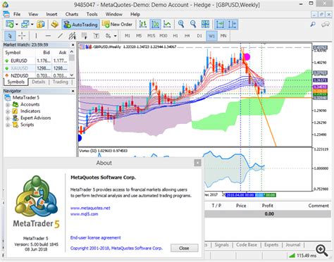 New Metatrader 5 Platform Beta Build 1845 Mql5 Functions For Operations With Bars And Strategy
