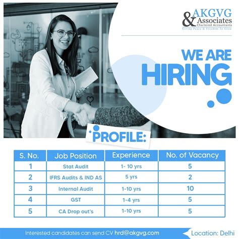 Mohit Garg Posted On Linkedin