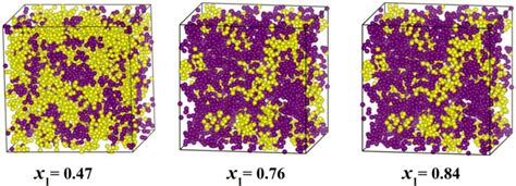Color Coded Snapshot Of Simulated System For The Certain Mole Fractions
