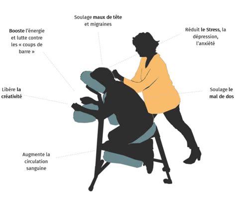 Massage Assis Amma En Entreprise Vendée Fabienne Réflexologie