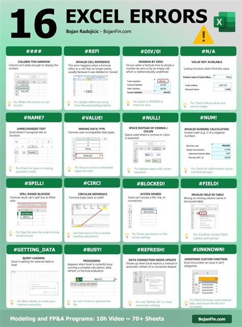 How To Fix Common Excel Errors A Cheat Sheet Excel Friends Posted On