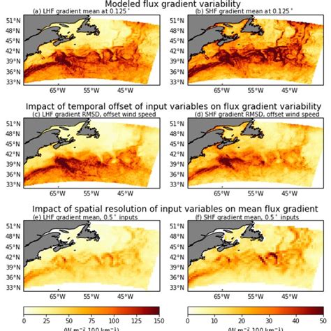 Effect Of Temporal Offsets And Spatial Resolution On Gradients Of