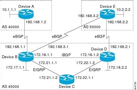 IP Routing BGP Configuration Guide BGP Support For MTR Cisco ASR 1000 Series Aggregation