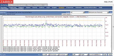 Multiple Variables Graph In Zabbix Download Scientific Diagram