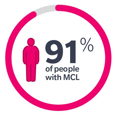 How To Take Jaypirca® Pirtobrutinib Dosing And Side Effects