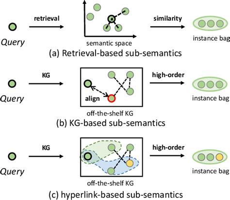 Figure 1 From Multi Modal Knowledge Hypergraph For Diverse Image