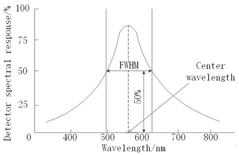 Remote Sensing Free Full Text Design And Verification Of A Double