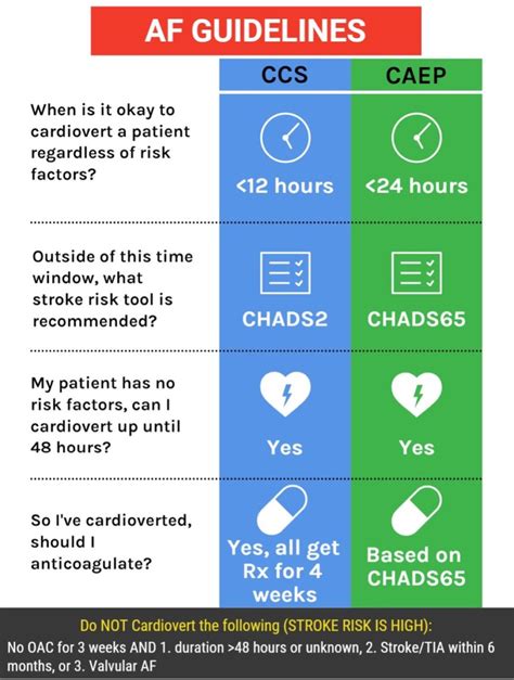 When Guidelines Conflict Managing Atrial Fibrillation In The Ed Canadiem