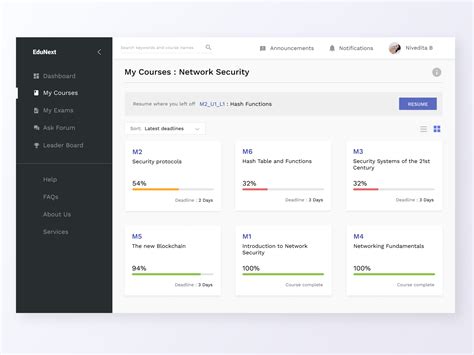 Course Dashboard Dashboard Courses Dashboard Design