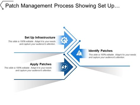 Patch Management Process Showing Set Up Infrastructure And Identify PowerPoint Presentation