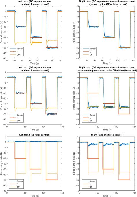 Figure 7 From Multi Robot And Task Space Force Control With Quadratic
