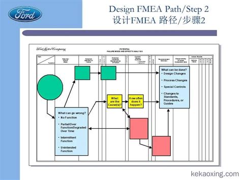 求jedec Jesd 22 A118b Jedec Jesd 22 A110e 最新标准 可靠性资源 可靠性网