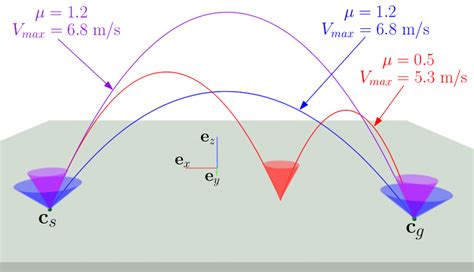Parabola Examples