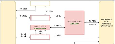 TUSB SATA SI Gen Fail Eye Voltage Issue Interface Forum Interface TI E E Support Forums