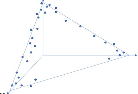 Matlab 2d Fitting Lines In 3d Plot Stack Overflow