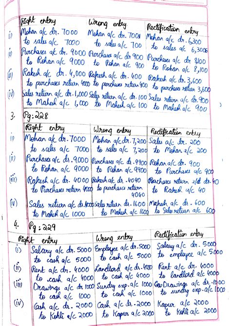 Solution Trial Balance And Rectification Of Errors Studypool