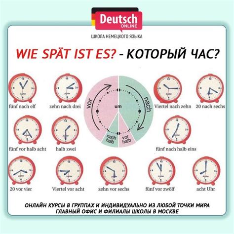 Pin by Damian Natalia on Deutsch Lernen | Learn german, German words ...