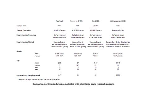 Pdf Thesis Summary Data Collection