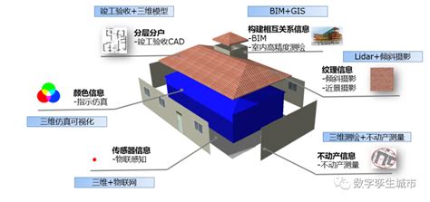 醉翁之意不在酒 “三维地籍”背后大棋局gisbim的博客 Csdn博客三维地籍 醉翁之意不在酒 “三维地籍”背后大棋局gisbim的博客 Csdn博客三维地籍