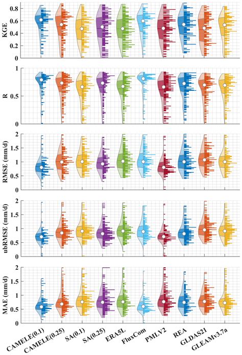 essd camele collocation analyzed multi source ensembled land
