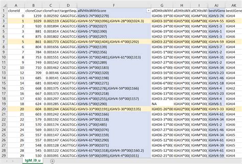problems with v gene hits when loading mixcr data into immunarch