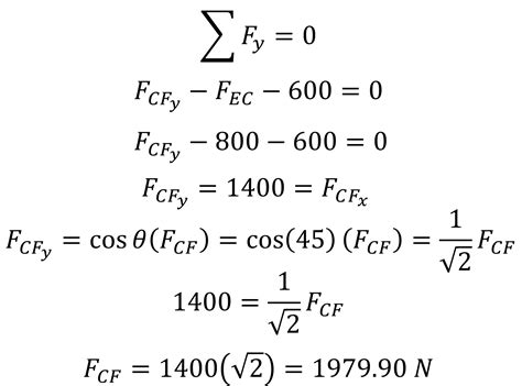Calculating Truss Forces Christophers Projects