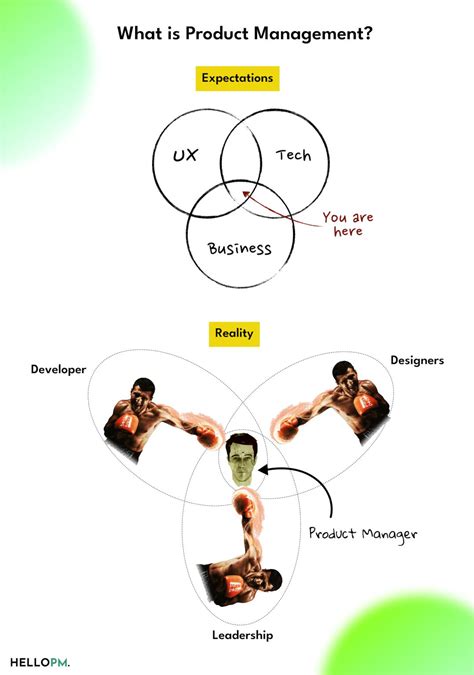 Rahul Rawat On Linkedin Ankit Shukla I Can Relate To It So Much