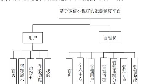 ssm vue基本微信小程序的蛋糕预订平台系统 阿里云开发者社区