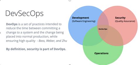 Devsecops Security Guideline Security Guidelines By Bali Chowdry
