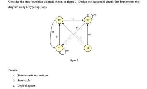 How To Draw Schematic From State Transition Diagram In Seque
