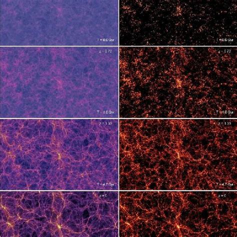 Two Point Correlation Function Of Galaxies And Dark Matter At Different