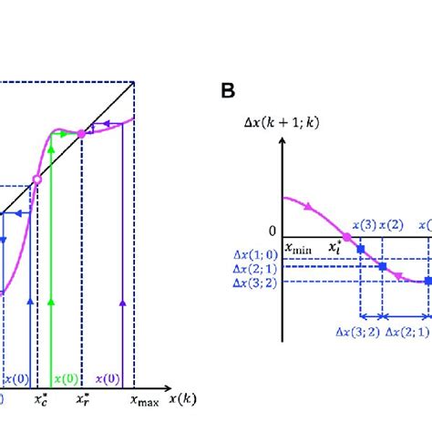 Leon Chua University Of California Berkeley Ca Ucb Computer Science Division Research