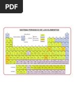 Tabla Periódica Actualizada 2025 Pdf Conjuntos De Elementos