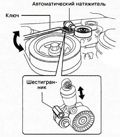 Проверка автоматического натяжителя приводного ремня (Мазда CX-5 KE ...