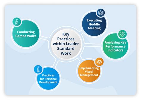 Developing Standard Work Standard Work Workshop Ppt Download